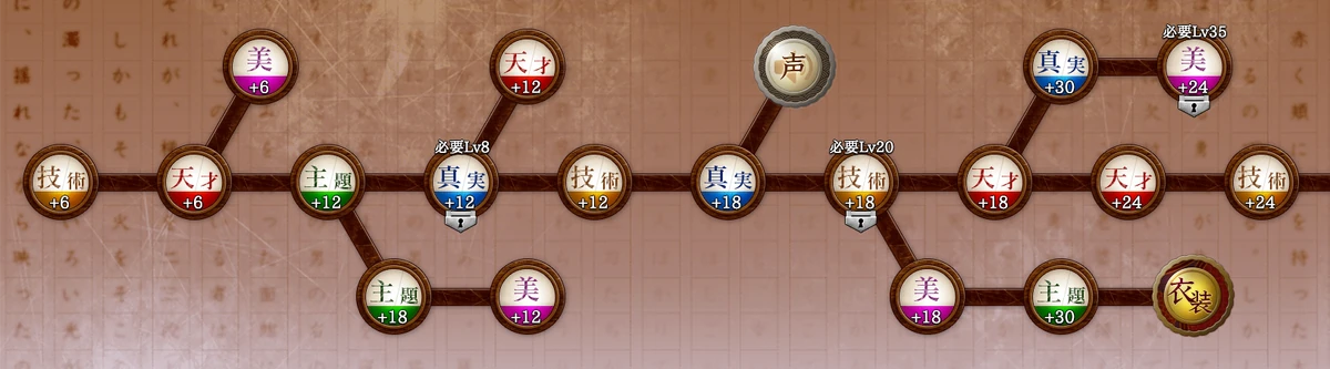 Tayama Katai/Blossoming | Bungo to Alchemist Wiki | Fandom