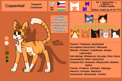 Copperleaf | Burning Thistles Wiki | Fandom