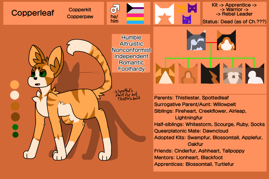 Copperleaf | Burning Thistles Wiki | Fandom