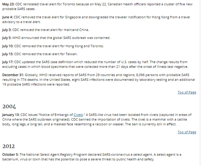 SARS 2003 | Bush Wiki | Fandom