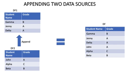 Combining Data Sources | Business Intelligence UNO Fall 2022 Wiki | Fandom