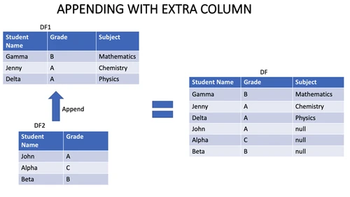 Combining Data Sources | Business Intelligence UNO Fall 2022 Wiki | Fandom