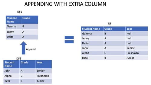 Combining Data Sources | Business Intelligence UNO Fall 2022 Wiki | Fandom