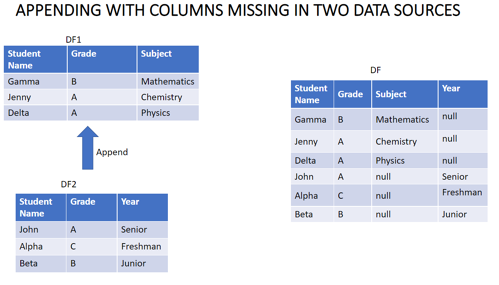 Combining Data Sources | Business Intelligence UNO Fall 2022 Wiki | Fandom