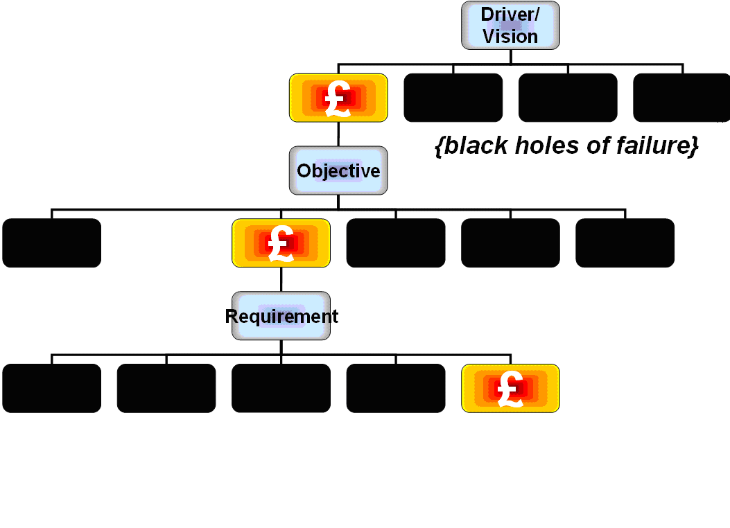Fundamentals of Business Analysis | Business Analysts Handbook | Fandom