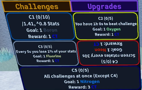 Challenge | Button Simulator: Journey to Infinity Wiki | Fandom