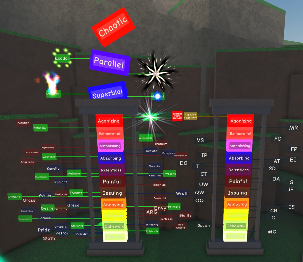 Secret Stats | Button Simulator:ED Wiki | Fandom