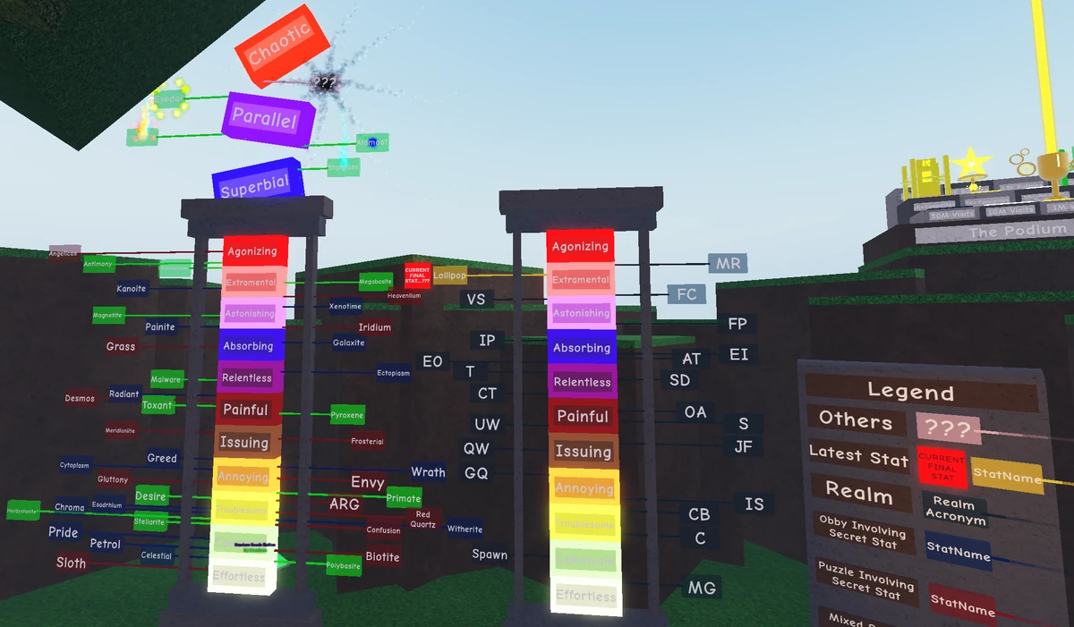 Secret Stats | Button Simulator:ED Wiki | Fandom