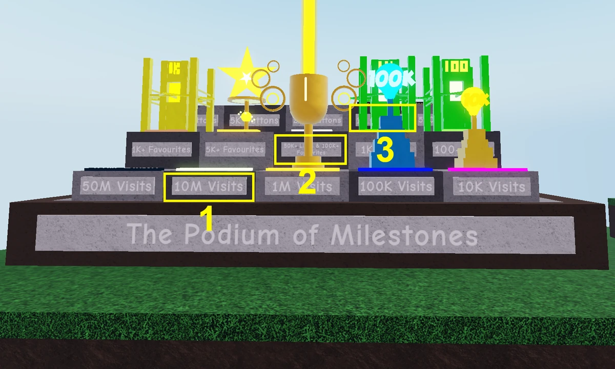 Primate | Button Simulator:ED Wiki | Fandom