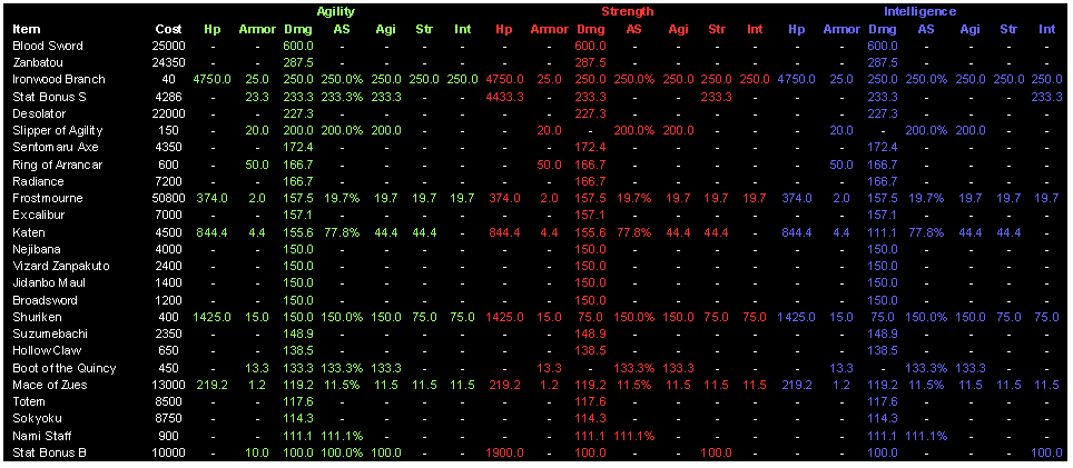 Item Ranking | B.V.O. Wiki | Fandom