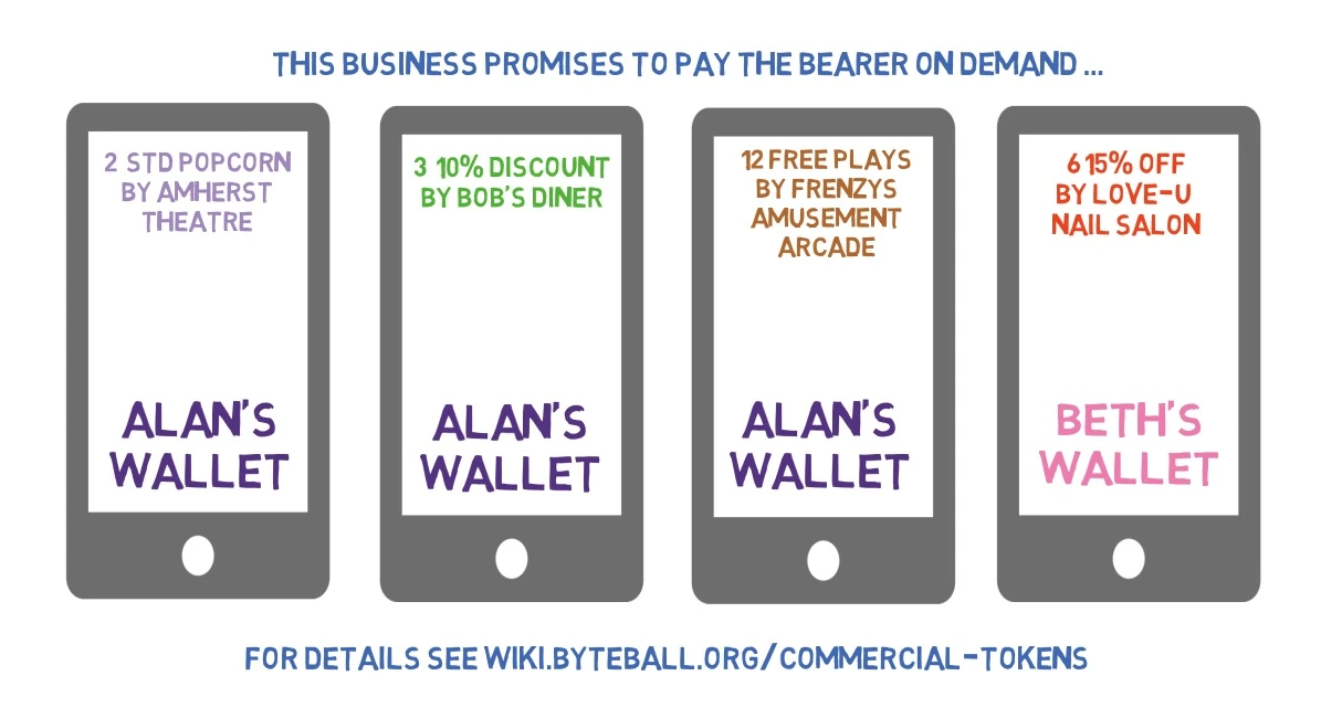 Commercial tokens | Byteball Wiki | Fandom