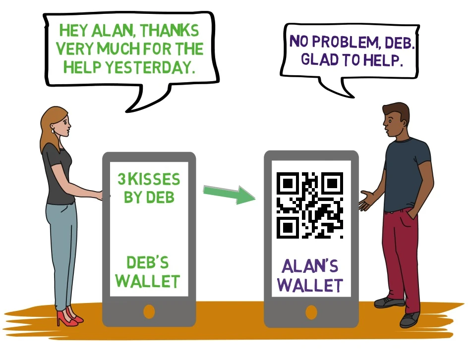 Social tokens | Byteball Wiki | Fandom