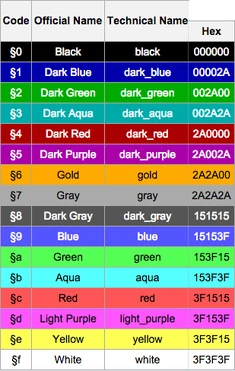FTB Teams | BZGC MC Server Wiki | Fandom