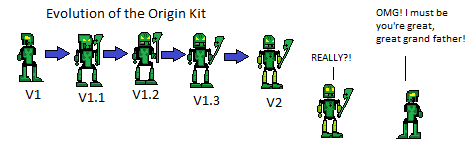 The Origin Kit | BZPower Comics Wiki | Fandom