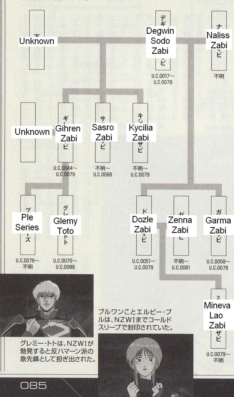 Discuss Everything About The Gundam Wiki | Fandom