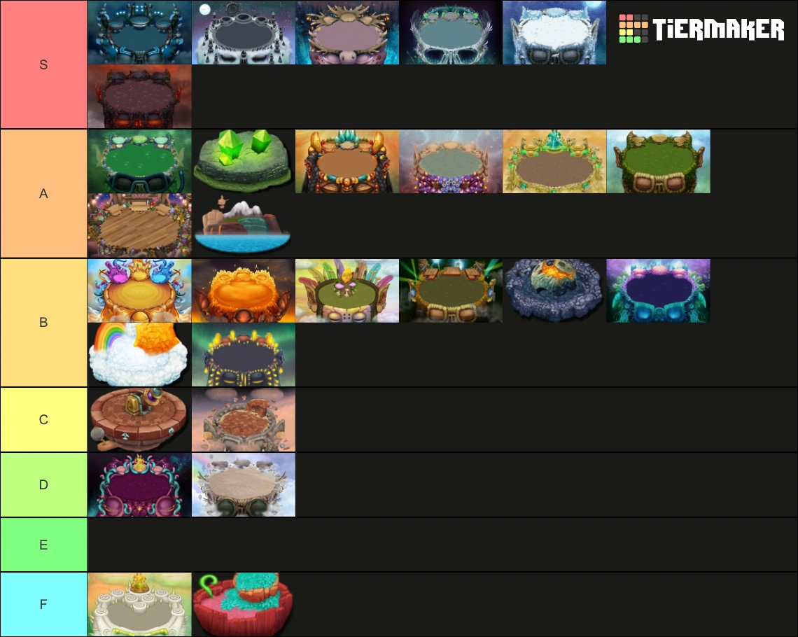 My island tier list | Fandom