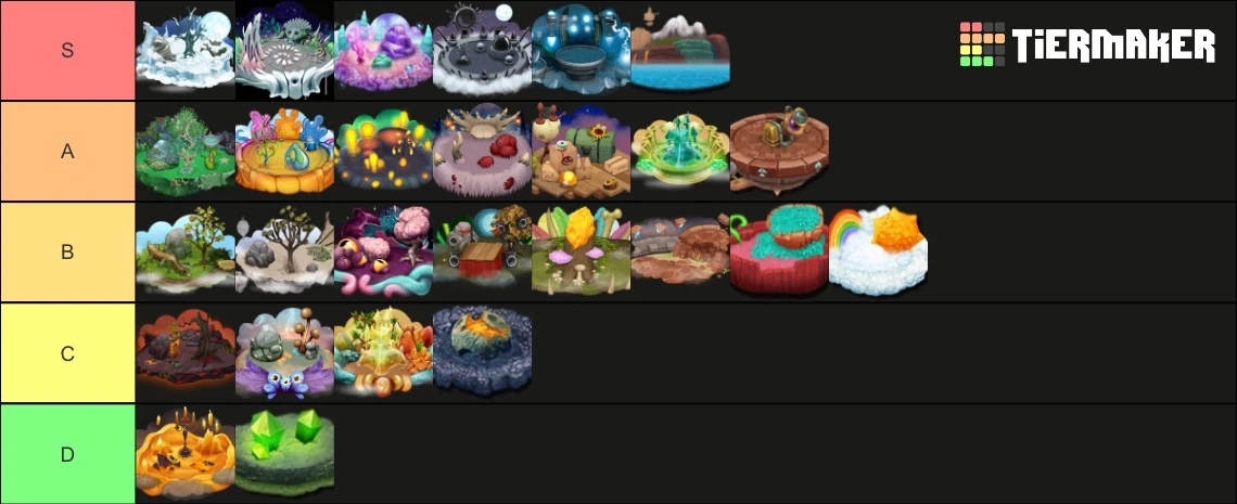 Island tier list | Fandom