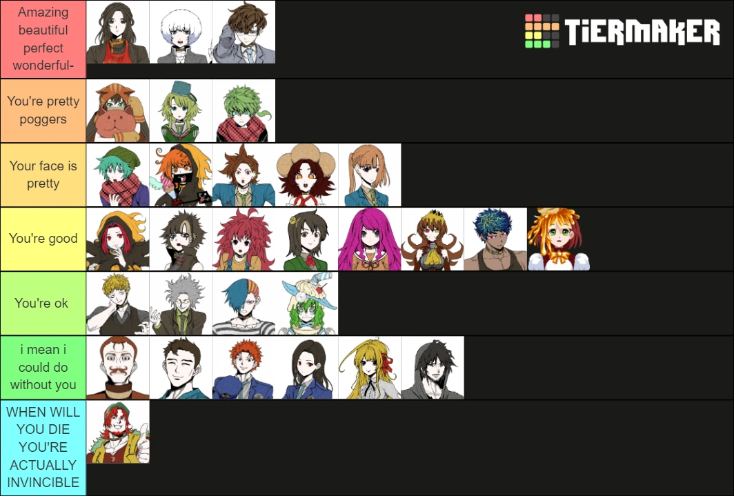YTTD Tier List | Fandom