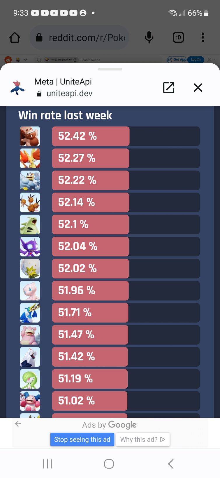 Oh yeah, it's all coming together. | Fandom