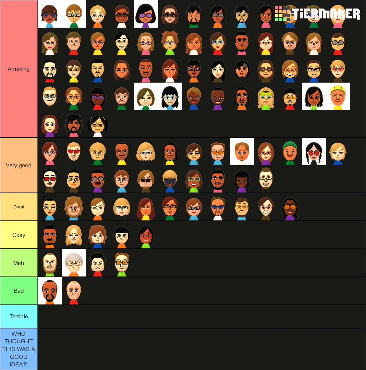 Here is a tier list of the miis that were recreated by people | Fandom