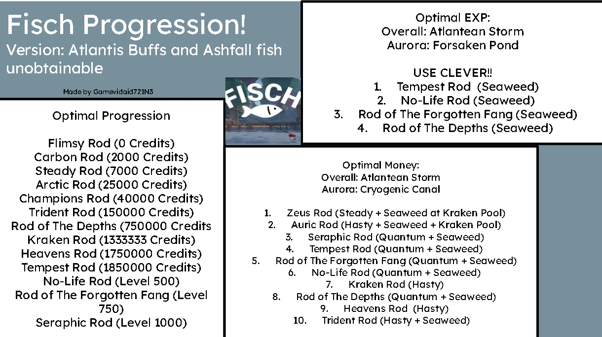 fisch progression | Fandom