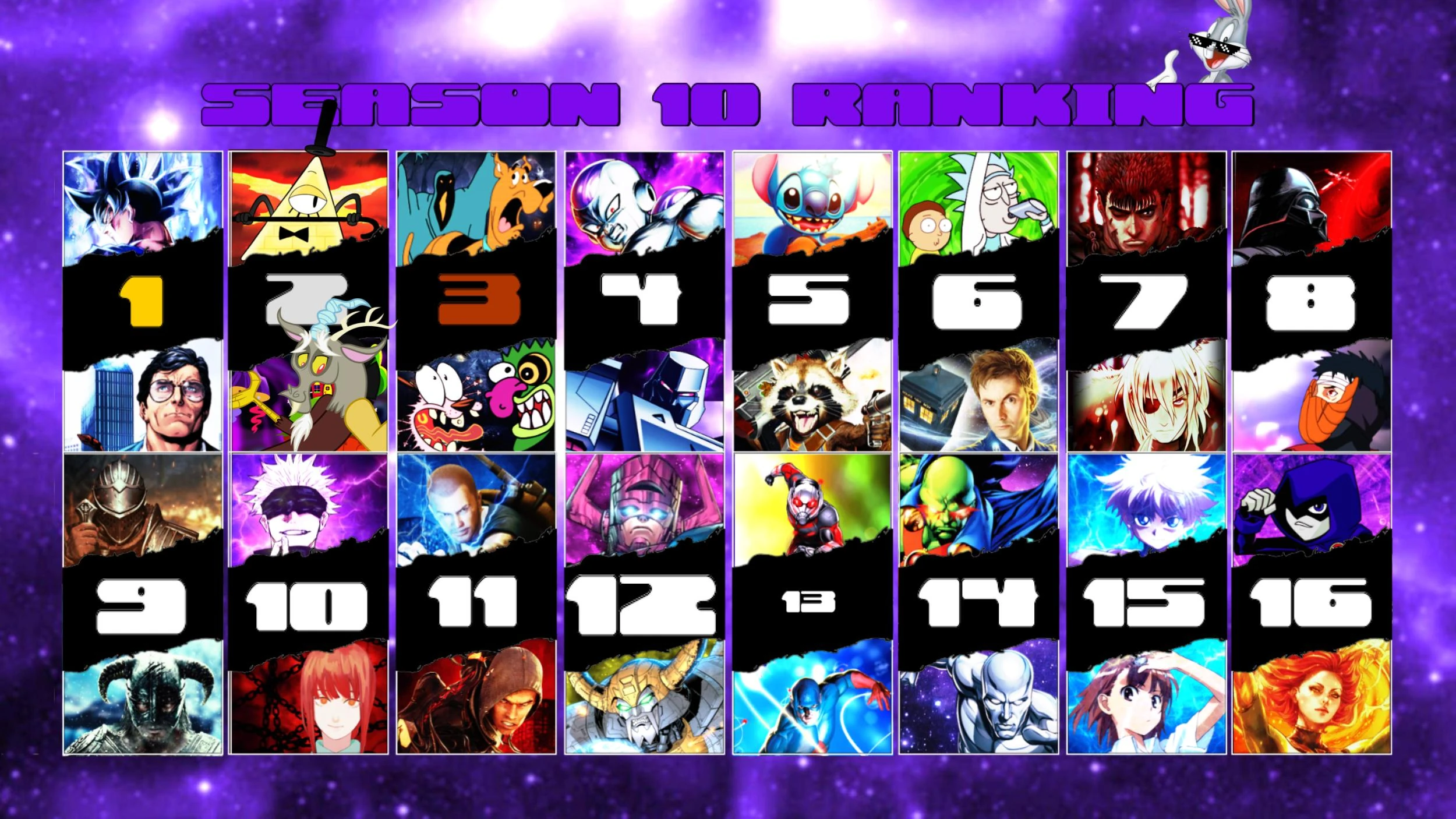 Death Battle Season 10 Ranking | Fandom