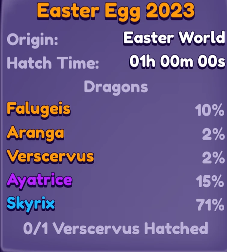 Can someone tell me the easter egg hatch chances? | Fandom