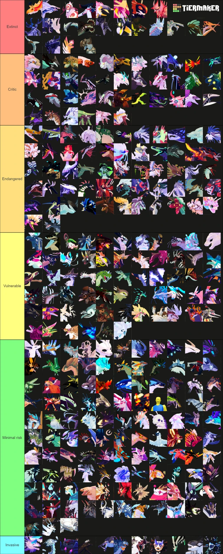CoS species tier list in Animal Conservation Status style | Fandom