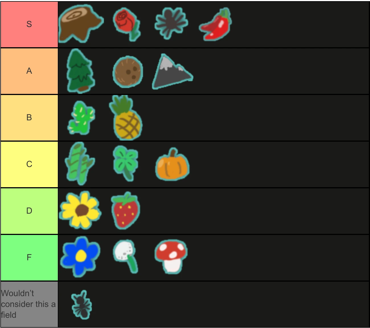 BSS field tier list (Beeswarmfan edition) | Fandom