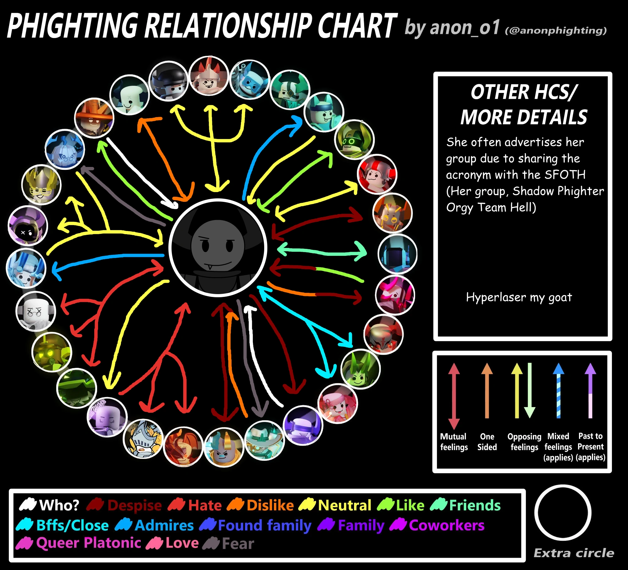 cloak relationship chart. | Fandom