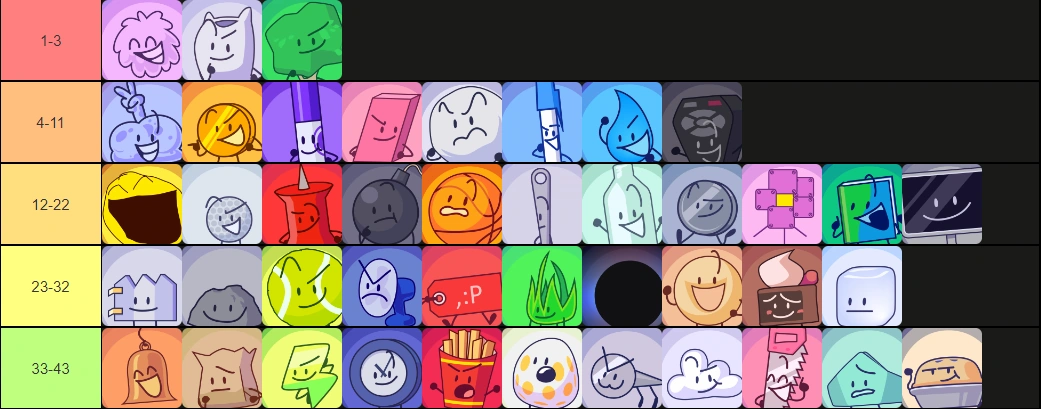 TPOT Prediction (as TPOT 6) | Fandom