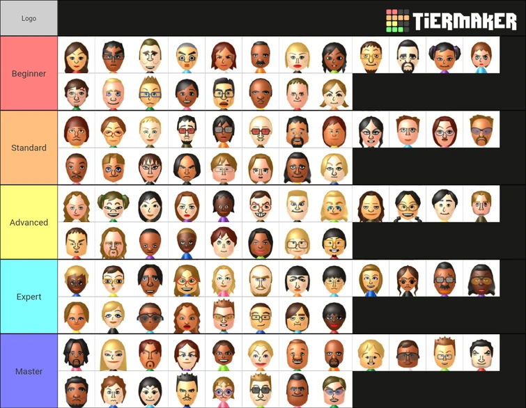 Wii Party Ranks, but a wheel decided them | Fandom