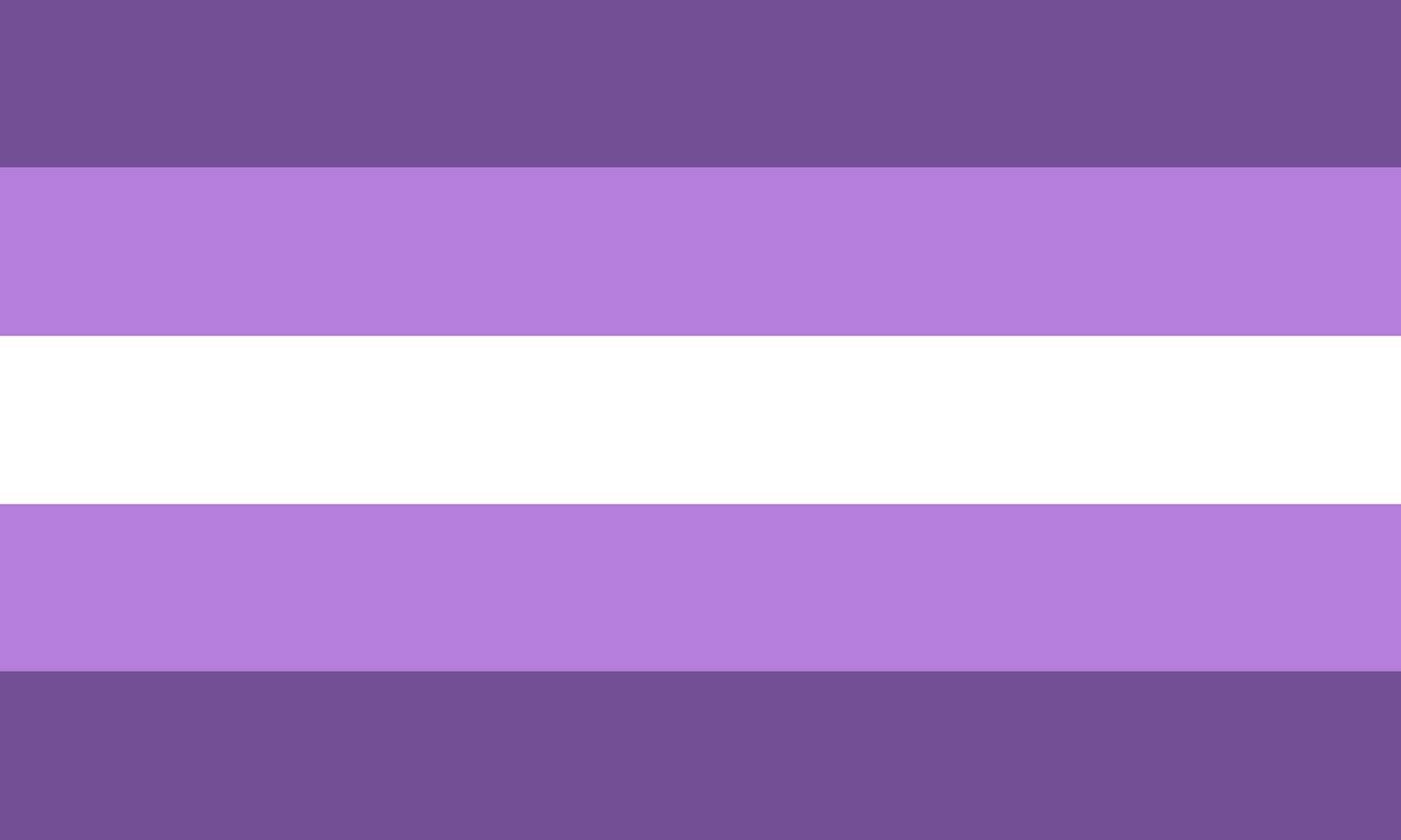 Gender update | Fandom