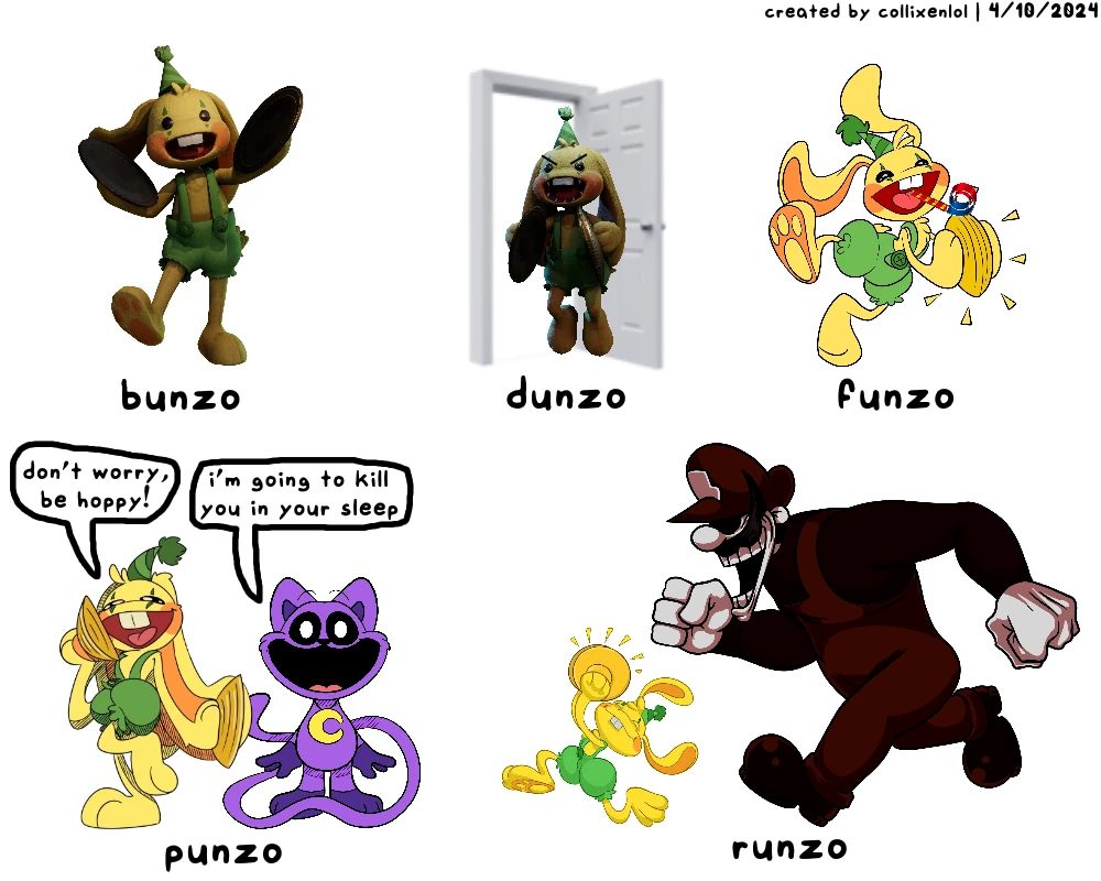 the different types of bunzo | Fandom