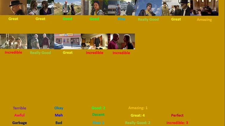 Breaking Bad Seasons 1-3 Episode Scorecard | Fandom