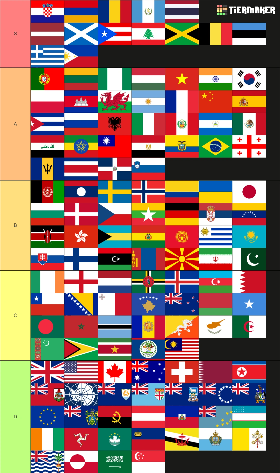 New Buildaux origin by ethnicity/nationality + ancestry tier list | Fandom