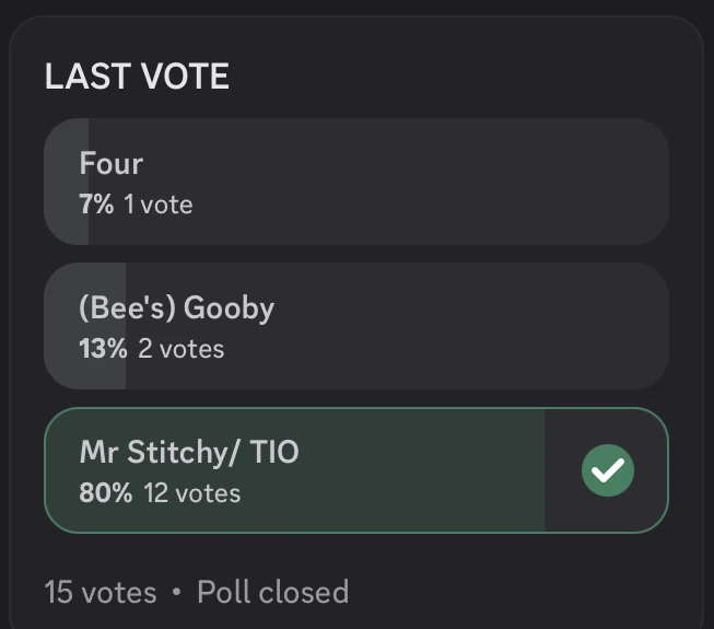 for people who think the vote was “rigged against gooby” | Fandom