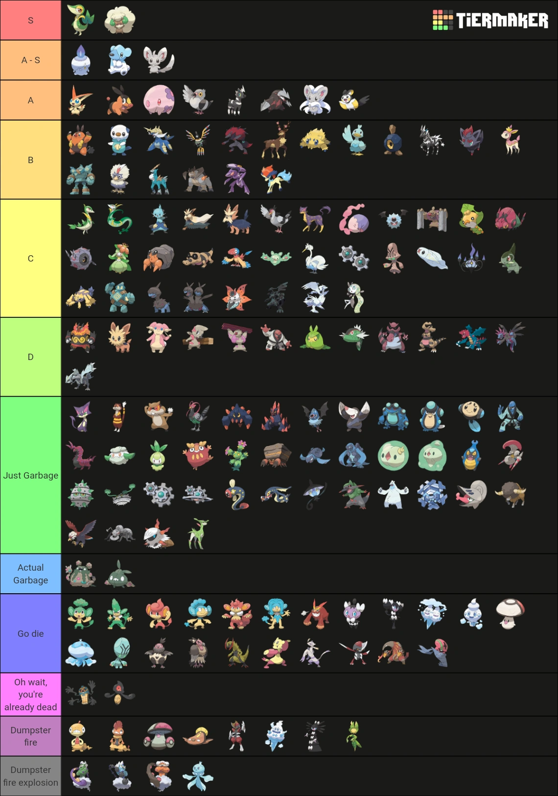 Unova (Gen 5) Tier | Fandom