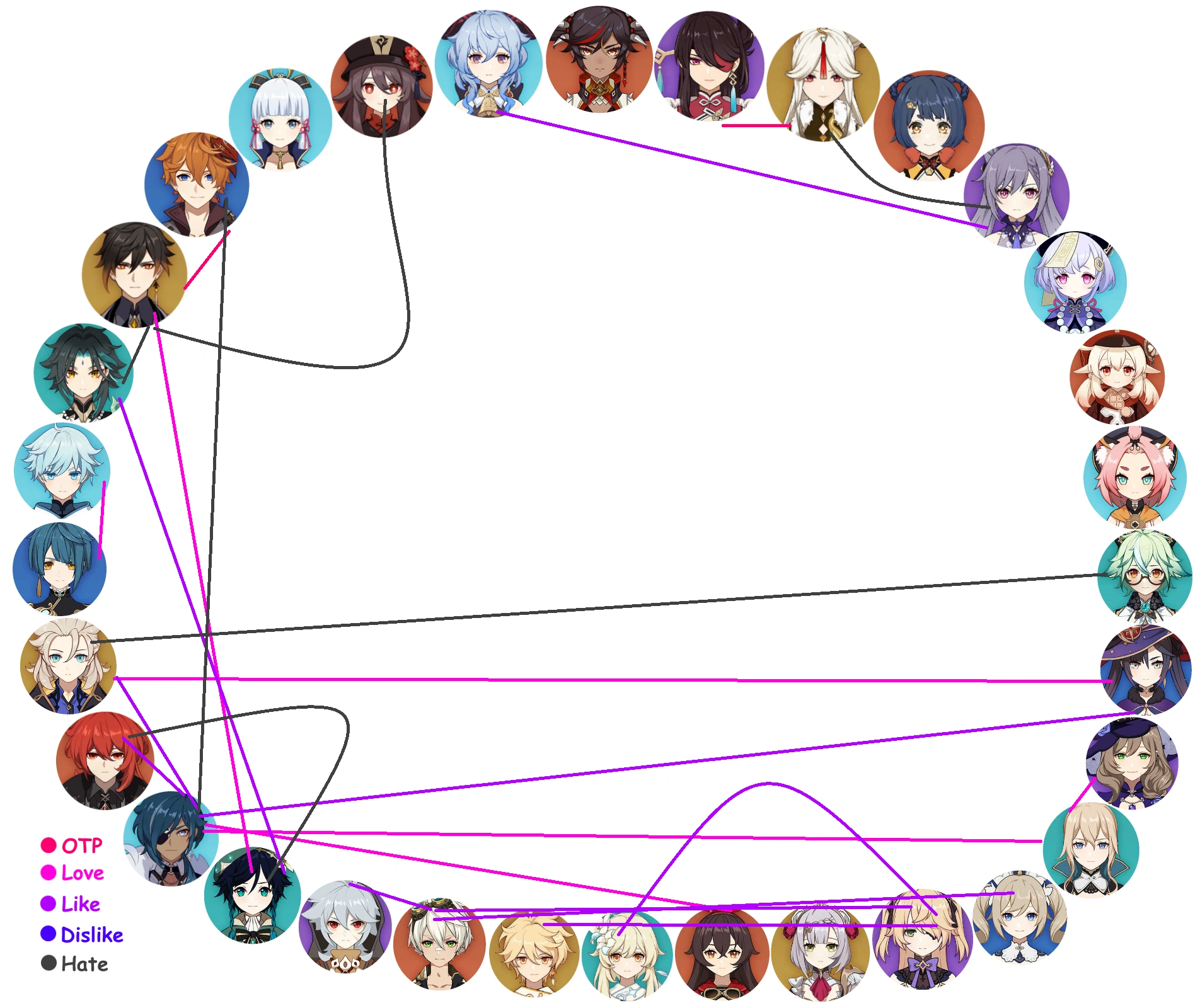 just my opinions, not all of these are romantic | Fandom