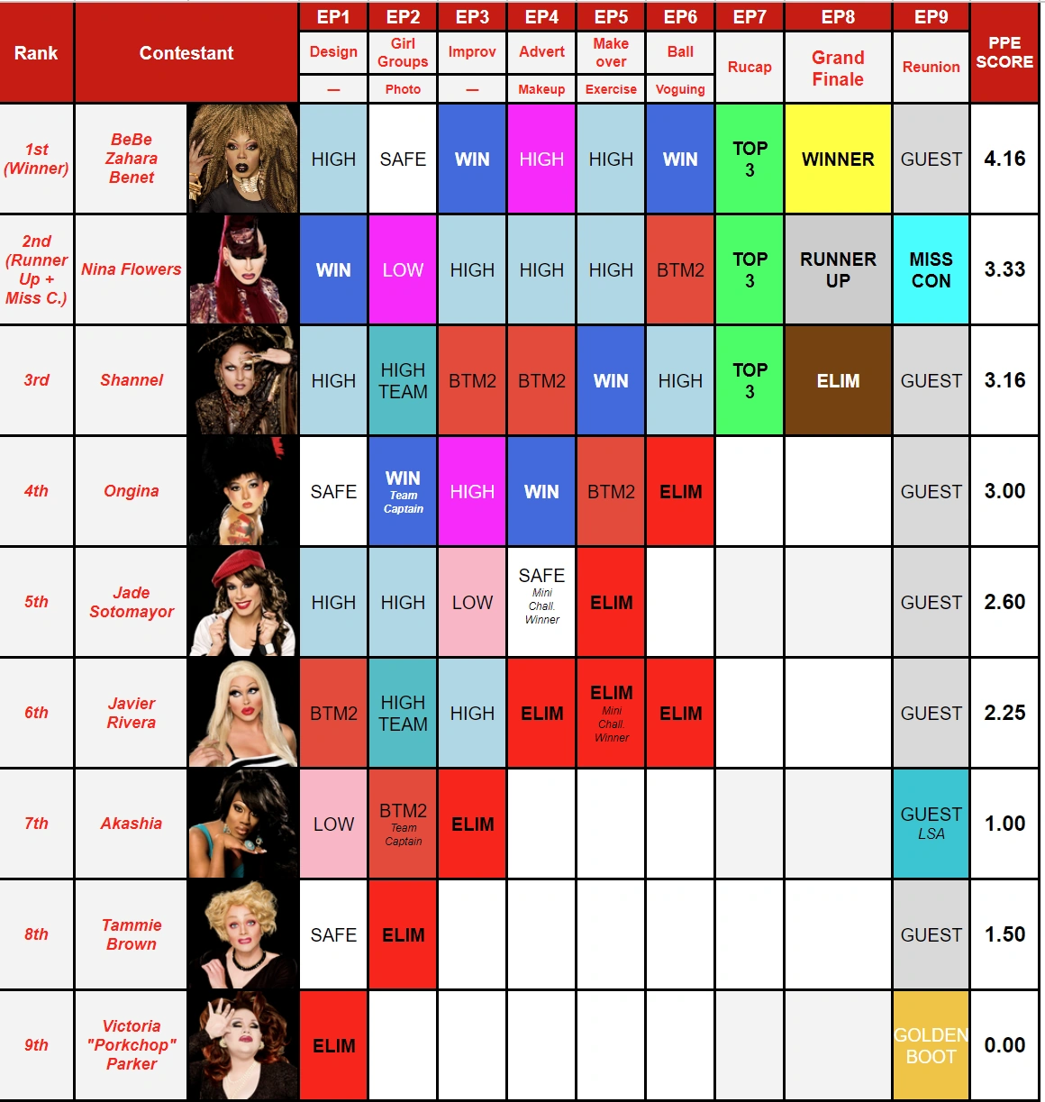 RPDR US S1 My Way | Fandom