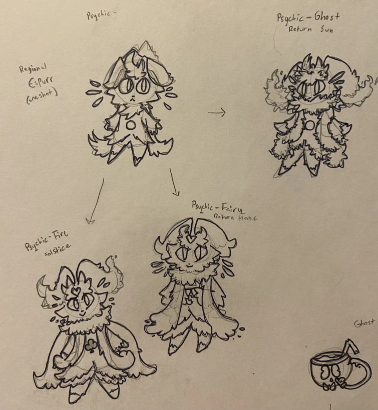Indie Regional Forms | Fandom