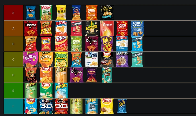 Chip Tier List :) | Fandom