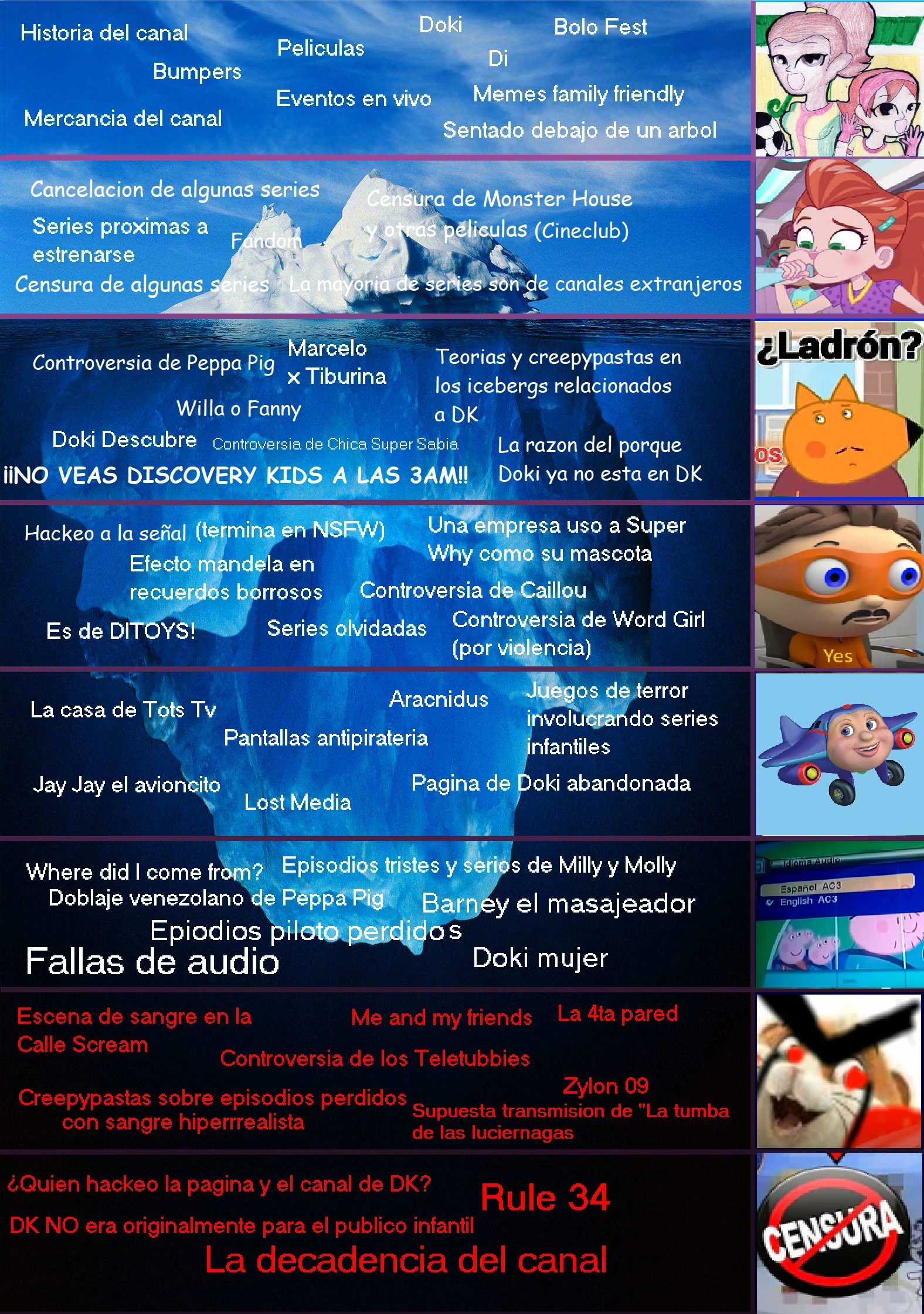Iceberg de DK | Fandom