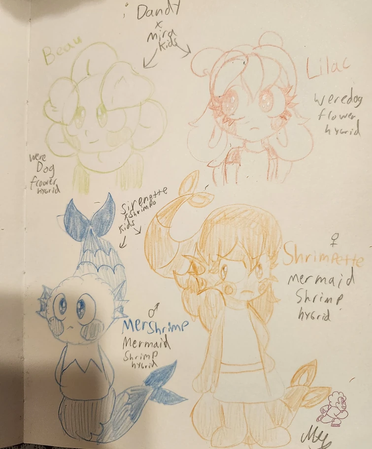 Oc x canon fankids | Fandom