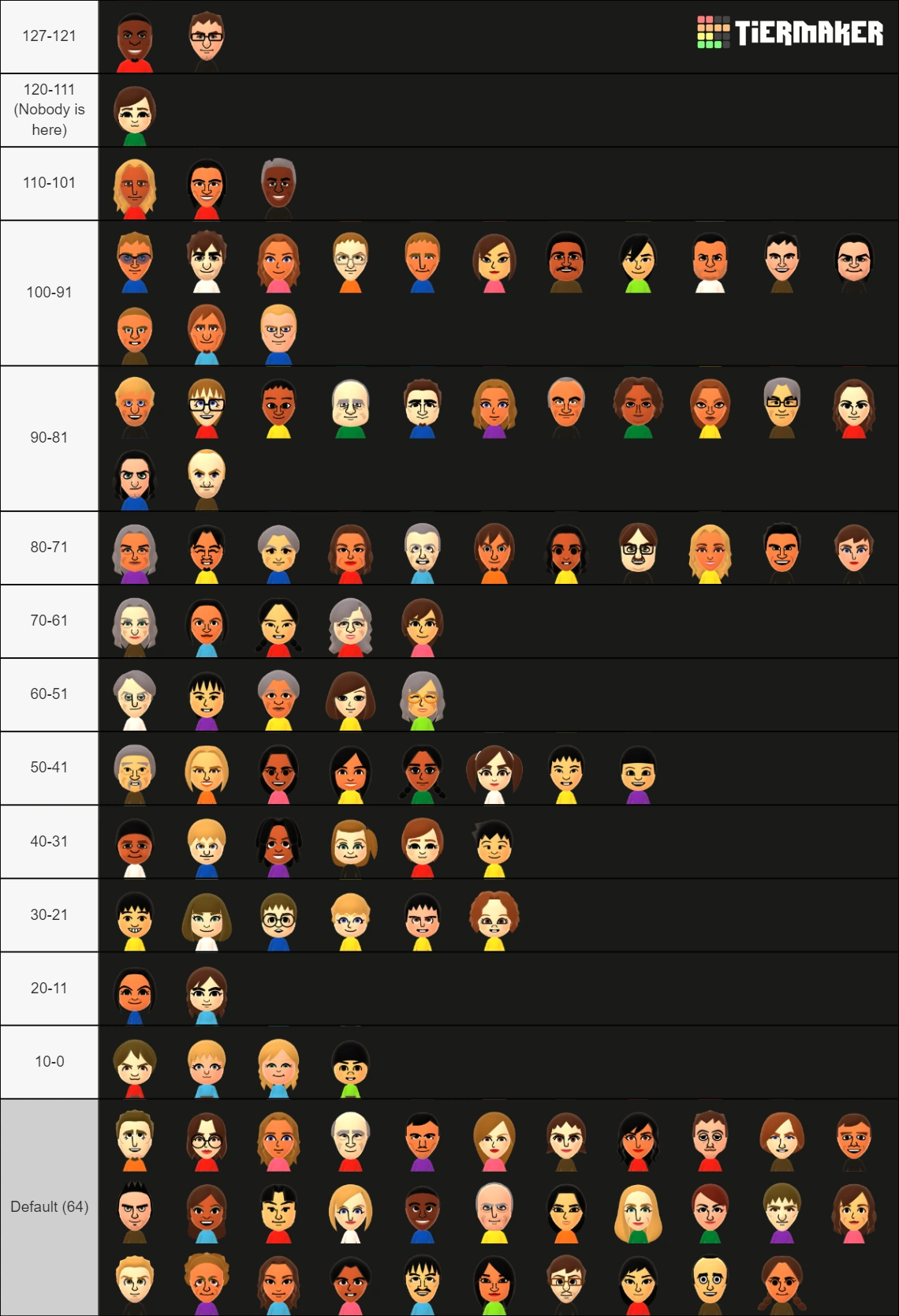 Wii U Mii heights. | Fandom