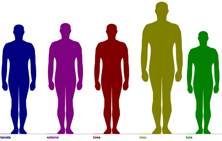 every single hololive member height comparison in order | Fandom