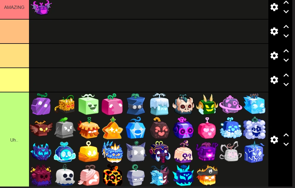 Very accurate tier list | Fandom