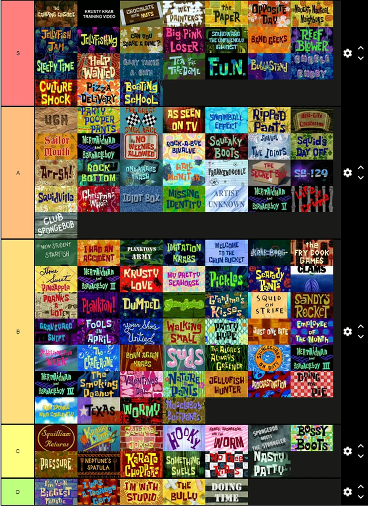 SpongeBob Season 1/2/3 Tier list | Fandom