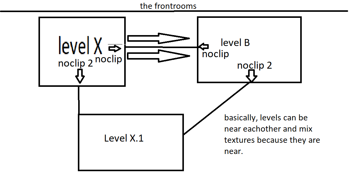 The Noclipping Theory | Fandom