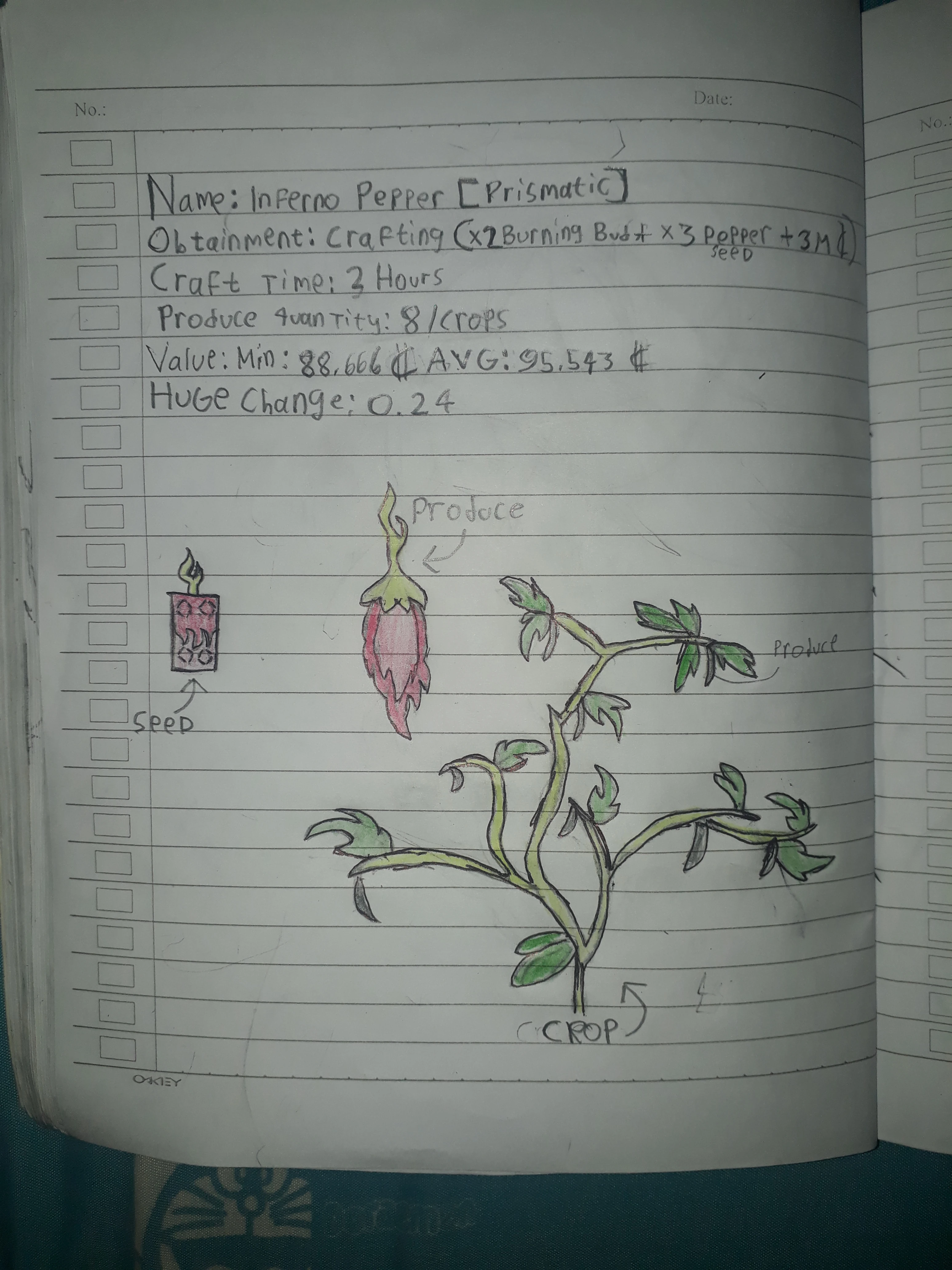 Crop Ideas!!! Inferno Pepper. | Fandom